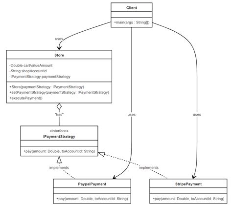Design Patterns Part 1 Applications And Software For Companies