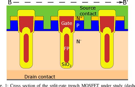 Figure 1 From Distributed Field Plate Effects In Split Gate Trench