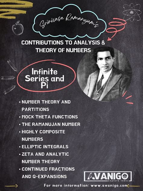 Exploring Srinivasa Ramanujans Contributions To Mathematics Avanigo