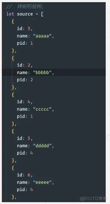 前端学习案例 转树形结构 阿里云开发者社区