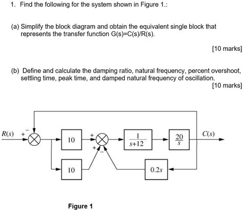 solved 1 find the following for the system shown in figure 1 a simplify the block diagram