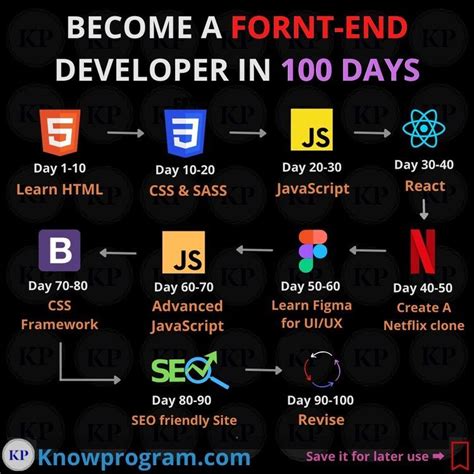 How To Become Frontend Developer Basic Computer Programming Learn Computer Coding Learn