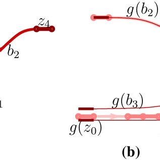 A A Surface Embedded Graph Which Is A Sub Graph Of The Graph Of Fig Download Scientific