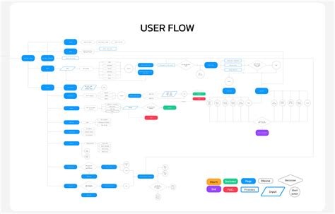 Reading Mobile App On Behance