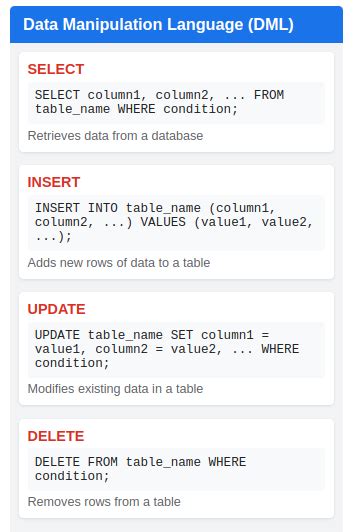 SQL Commands DDL DML DQL DCL TCL With Examples