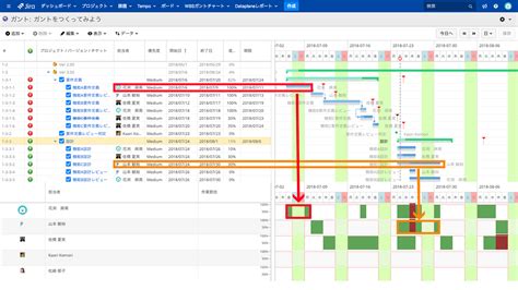 プロジェクト管理 プロジェクトかんり Quản Lý Dự án 是什麼意思？ 日文字典，日文中文（繁體）字典 Mazii