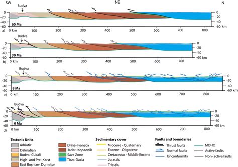 Kinematic Reconstruction Of A Cross Section That Combines The Download Scientific Diagram
