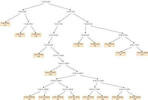 Cisco Packet Tracer C Users Lenovo One Drive Dokumen T MP JKM Mod JARKOM MODUL ITA