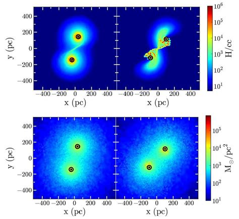 Upper Lower Panel Gas Stellar Density Map At T 1 And 3 Myr Left