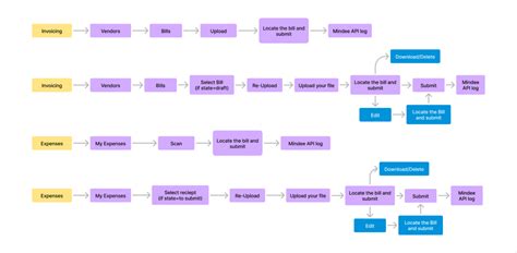How Ksolves Transformed Odoo Data Management With Mindee Api
