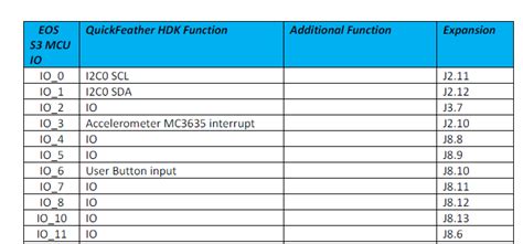Qfpm2dot5aqi Application — Qorc Sdk Documentation
