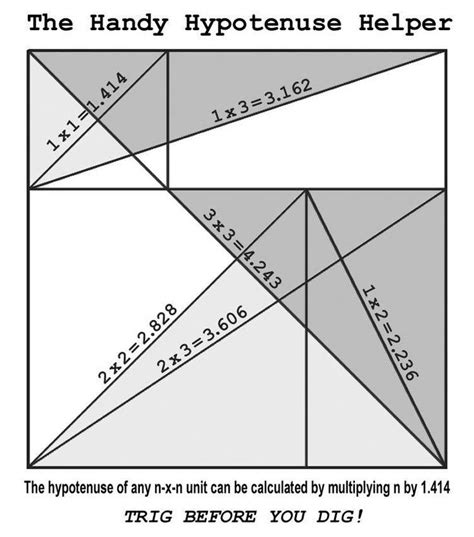 Pythagorean Theorem Diagram