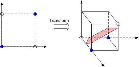 Figure 1 From 암진단시스템을 위한 Weighted Kernel 및 학습방법 Weighted Ker Nel And It