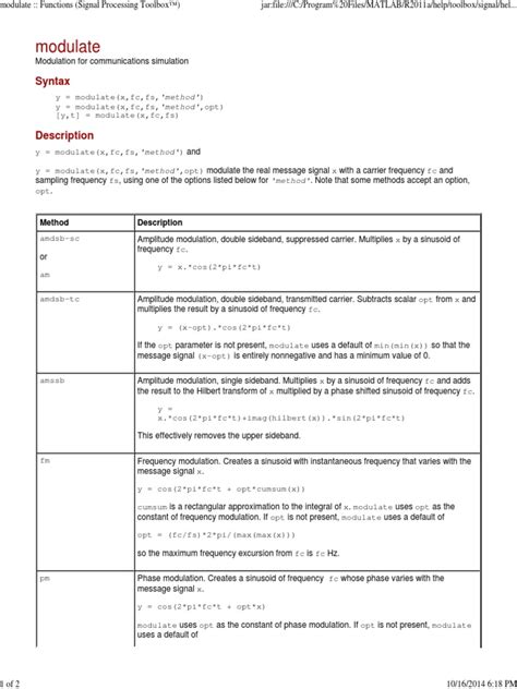 Matlab Modulation Functions Pdf Modulation Frequency Modulation