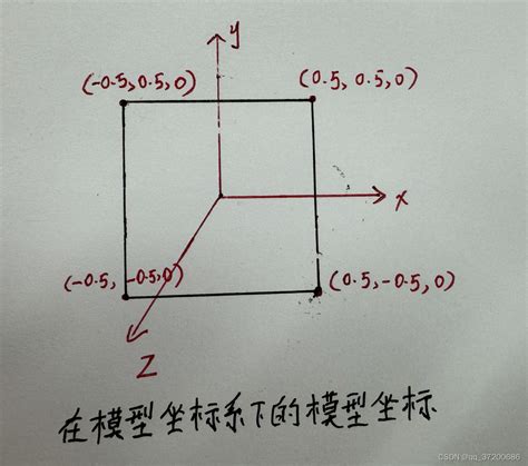 Webgl和threejs的坐标系以及坐标转换 Csdn博客