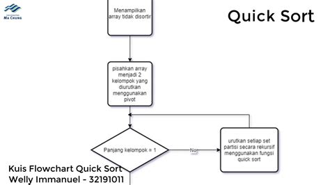 Kuis Video Flowchart Quick Sort Welly Immanuel Youtube