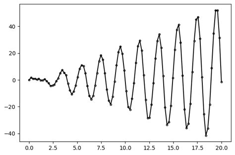 greedy search and mcmc · autogp