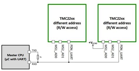 Tmc2209 Stepper Driver Module Tutorial Programming Electronics Diy