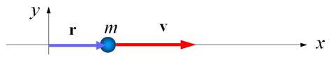 uy1 angular momentum mini physics learn physics online