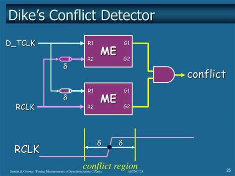 Ppt Timing Measurements Of Synchronization Circuits Powerpoint Presentation Id 1725462