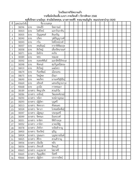 โรงเรียนราชวินิตบางแก้ว Added A โรงเรียนราชวินิตบางแก้ว