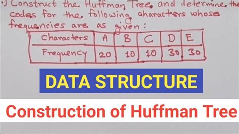 huffman coding data structure youtube
