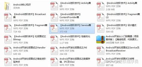 Android Jetpack系列六ViewModel使用篇和源码篇 知乎