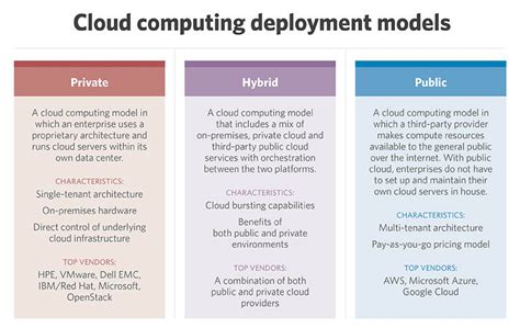 What Is A Cloud Server And How Does It Work FounderJar