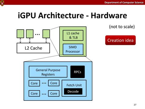 Ppt Igpu Exception Support And Speculative Execution On Gpus Powerpoint Presentation Id