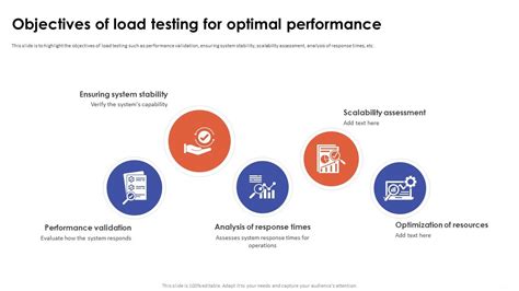 objectives of load testing for optimal performance load testing ppt