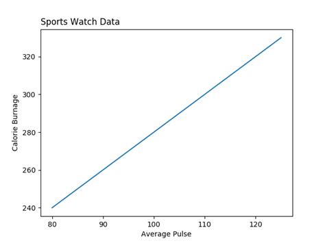 Matplotlib Labels And Title