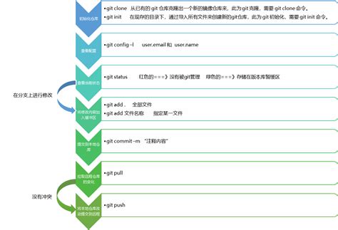 git工作流程及面试题 EW帮帮网