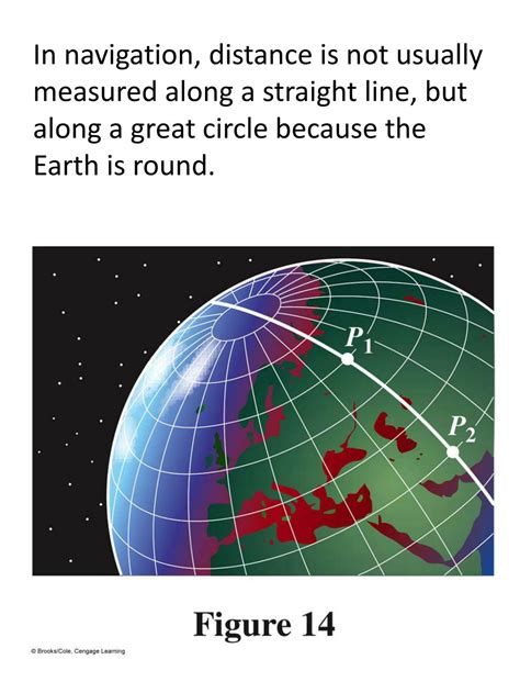 Ppt Circular Functions Powerpoint Presentation Free Download Id
