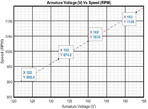 Figure 3 From Fpga Based Emulator Design Of A Dc Motor Semantic Scholar
