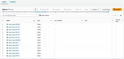 Optimize Data Layout By Bucketing With Amazon Athena And Aws Glue To