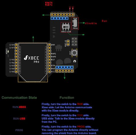 Arduino Xbee Shield Pinout Guide