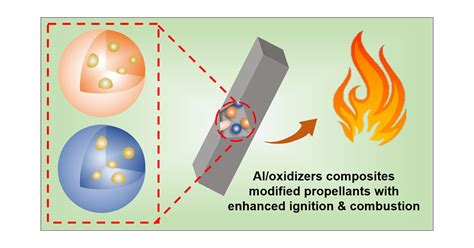 Enhancing The Ignition And Combustion Performances Of Solid Propellants