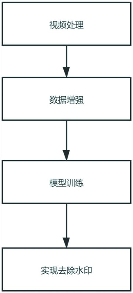 Method For Removing Video Watermarks Based On Deep Learning Eureka