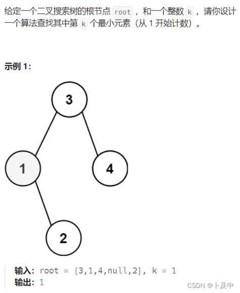 【算法】利用递归dfs解决二叉树算法题(c)c 二叉树 Dfs Csdn博客 【算法】利用递归dfs解决二叉树算法题(c)c 二叉树 Dfs Csdn博客