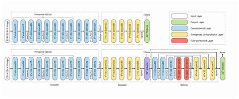 Pix2vox Context Aware 3d Reconstruction From Single And Multi View