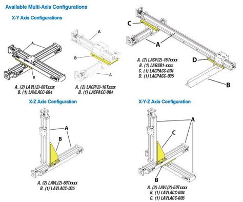 Linear Motion Slides Linear Slide Actuators Automationdirect