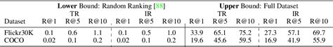 Table 3 From Multimodal Dataset Distillation For Image Text Retrieval Semantic Scholar