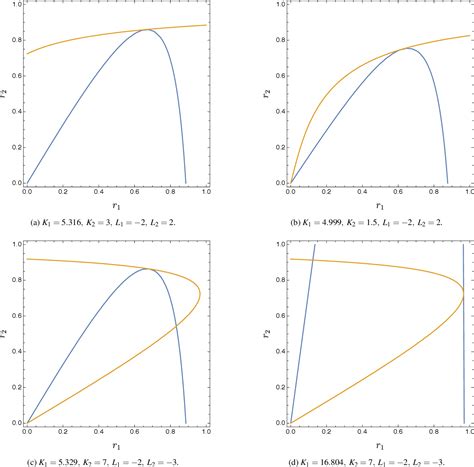 Figure 1 From Two Community Noisy Kuramoto Model With General Interaction Strengths Part Ii