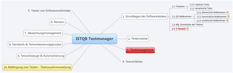 istqb testmanager messen xmind