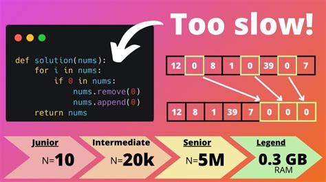 Codingame On Linkedin Test Your Python Level With This Interview 16 Comments