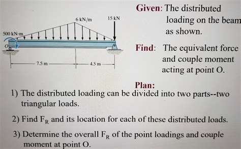 6 Knm 15 Kn Given The Distributed Loading On The