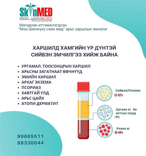 Мон Олон төрлийн харшилд мөн арьсны өвчлөлд хамгийн үр дүнтэй эмчилгээ СИЙВЭН Сийвэн