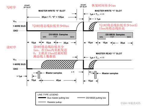 Ds18b20温度传感器英文手册解读ds18b20数据手册 Csdn博客