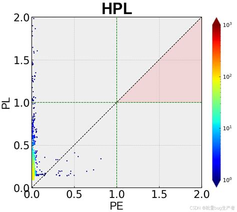【python Matplotlib不同区域设置不同背景色】axhspan Csdn博客