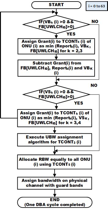 Dba Algorithm Of Adwba Scheme Download Scientific Diagram